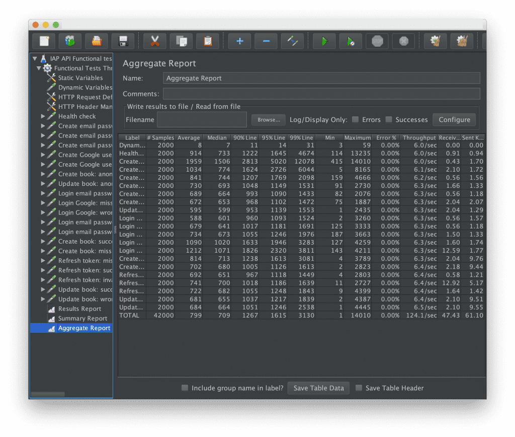 Optimizing Java memory in Docker containers | Guillermo Portas